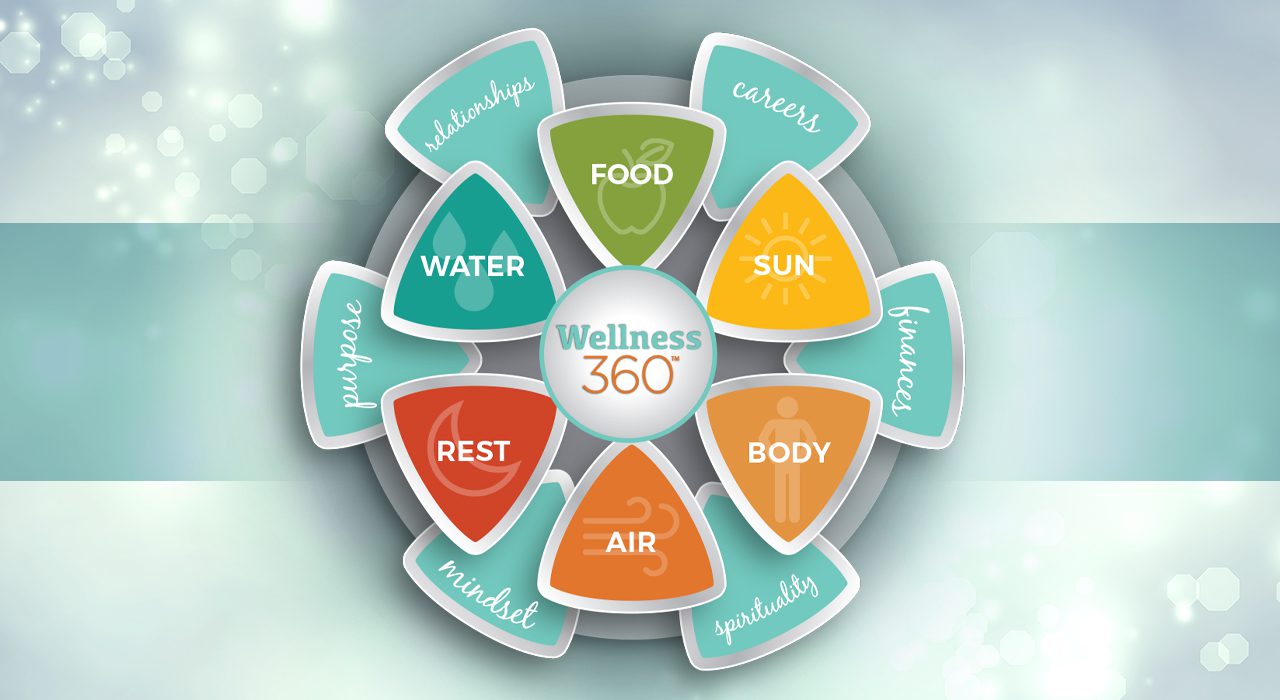 What is Health and Wellness? Similarities & Important Differences